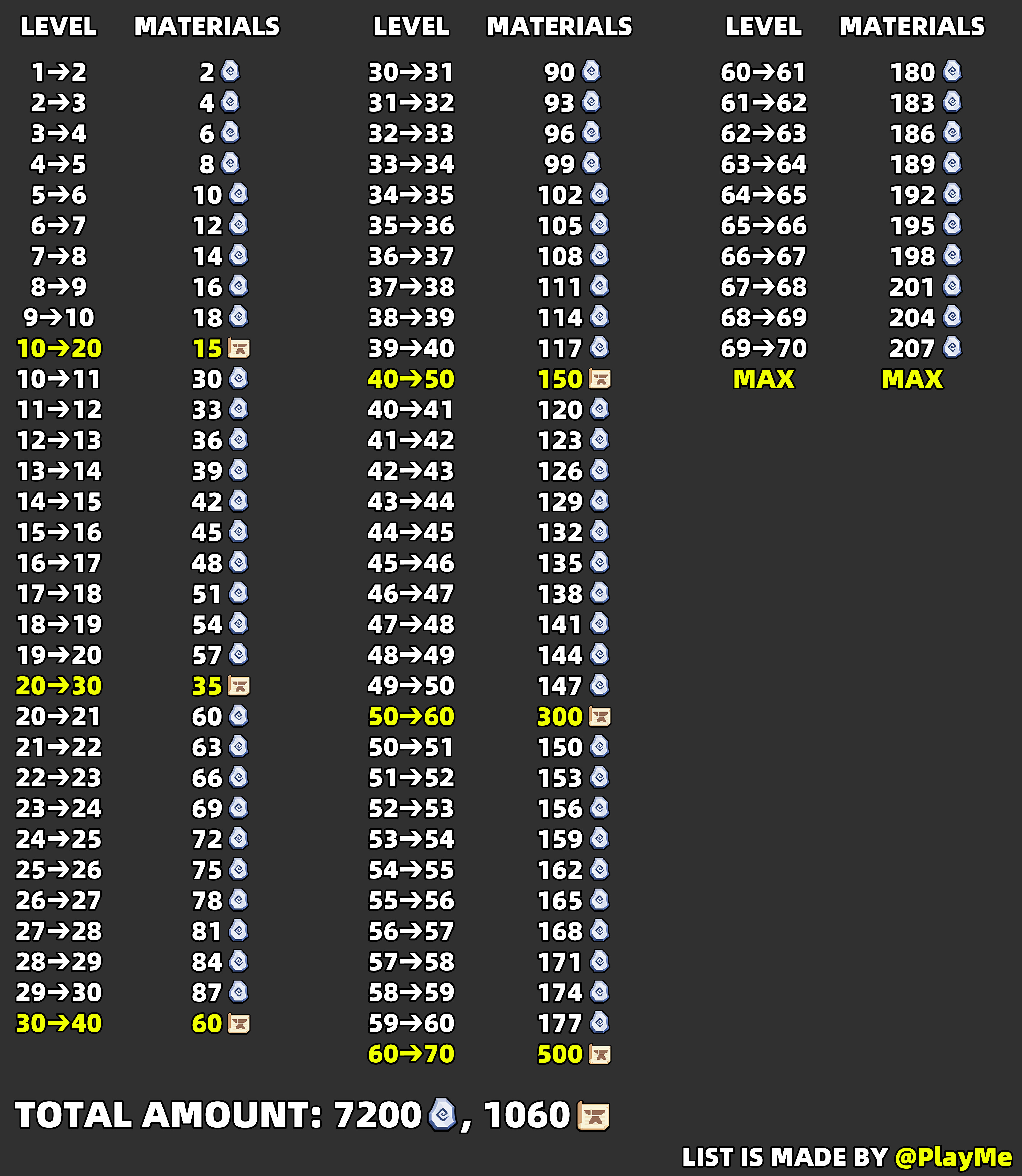 File:Equipment Level Up Chart.jpg - Capybara Go! Wiki and Guides