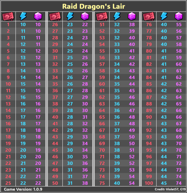 Dragon's Lair - Capybara Go! Wiki and Guides