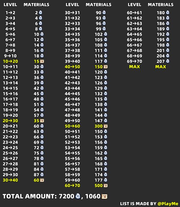 Equipment - Capybara Go! Wiki and Guides